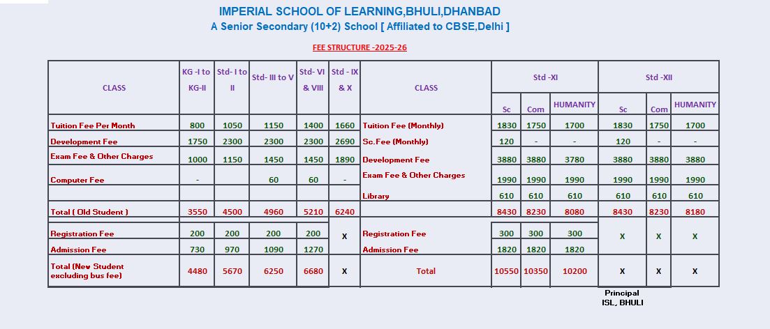 Fee Chart – Imperial School of Learning Bhuli – ISL Bhuli